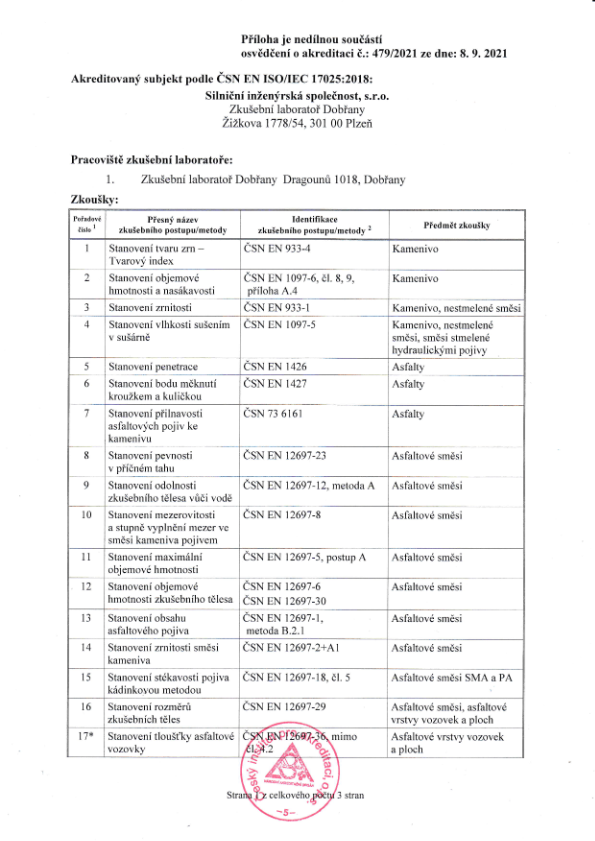 Akreditace - Silniční laboratoř