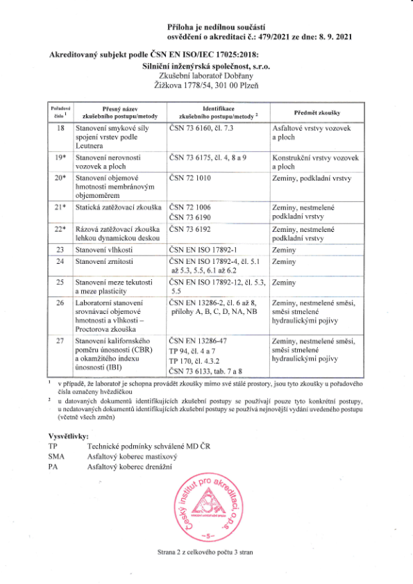 Akreditace - Silniční laboratoř